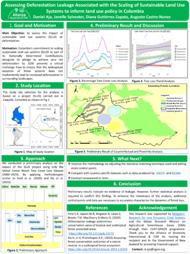 Assessing deforestation leakage associated with the scaling of sustainable land use systems to ...