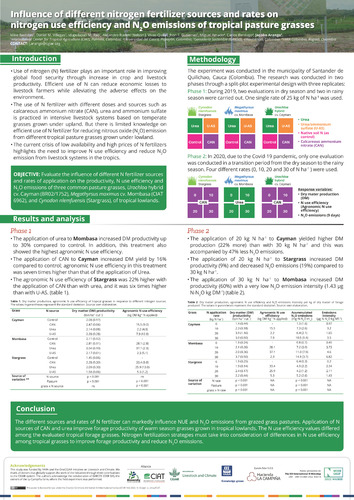 Influence of different nitrogen fertilizer sources and rates on ...