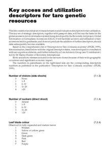 Key access and utilization descriptors for taro genetic resources