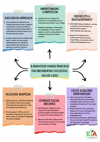 Six principles of behaviour change | Alliance Bioversity International ...