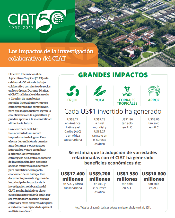 ciat50 | Alliance Bioversity International - CIAT