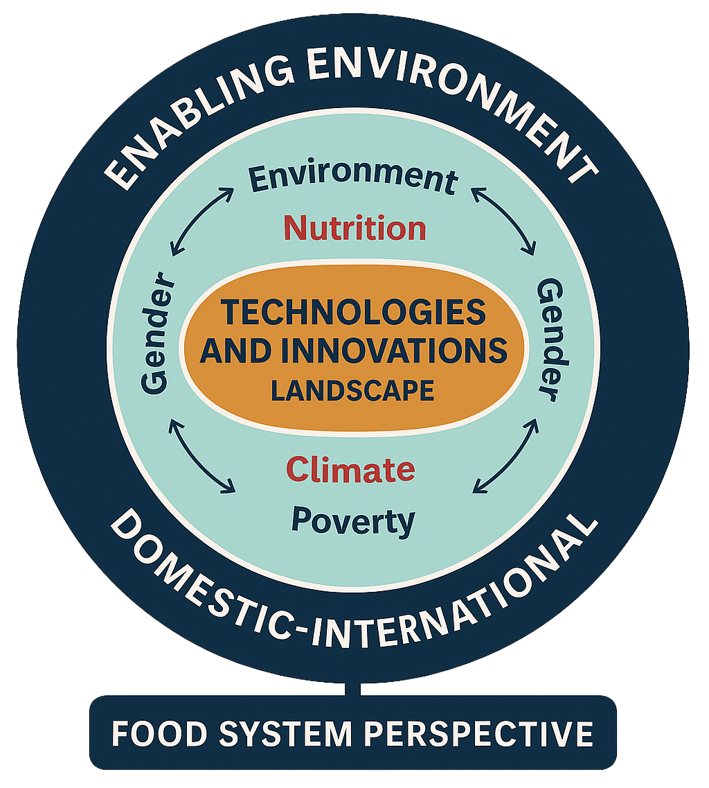 Rethinking farming systems to deliver multiple services