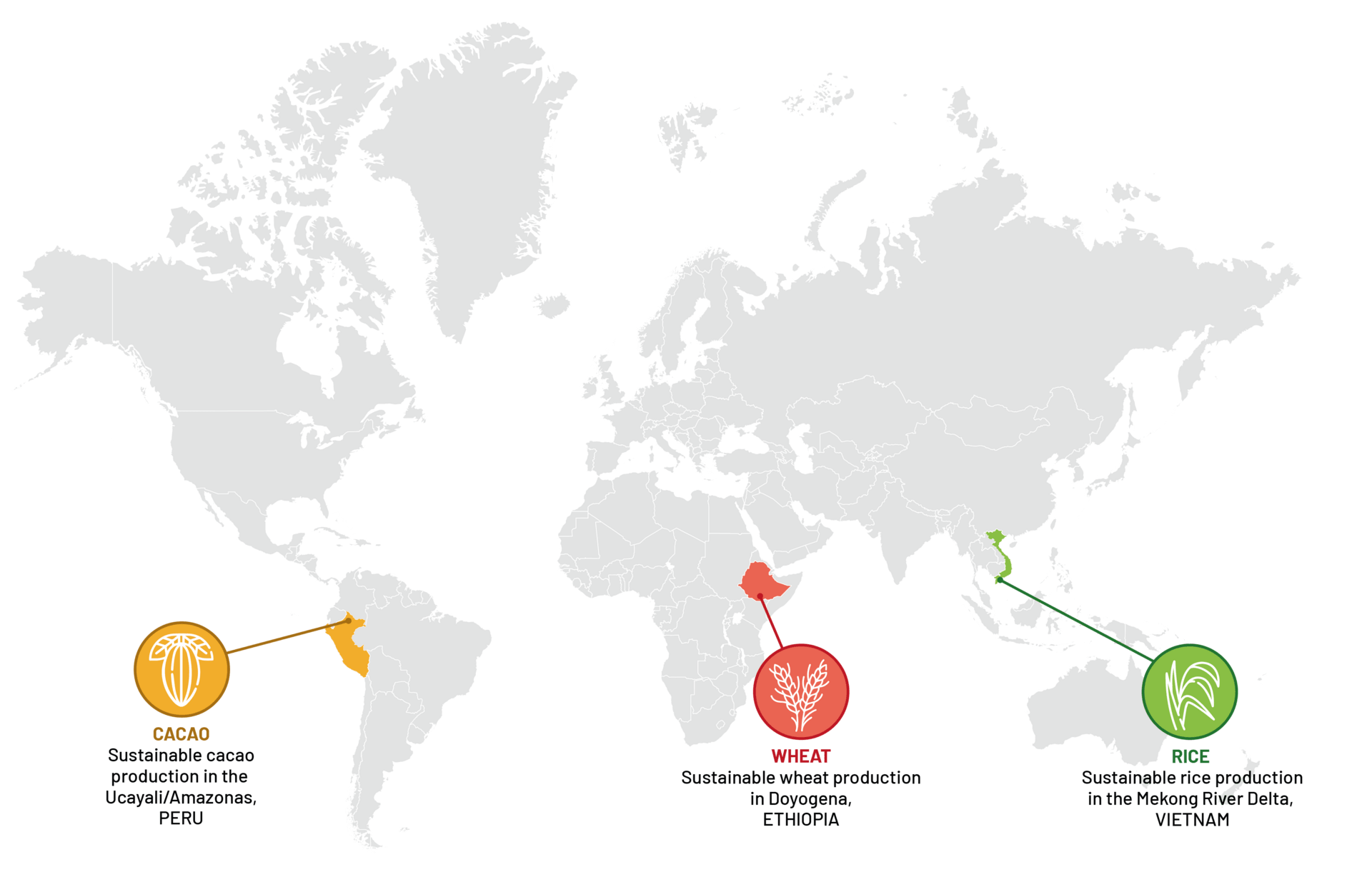 Private Sector Incentives and Investments (PSii)