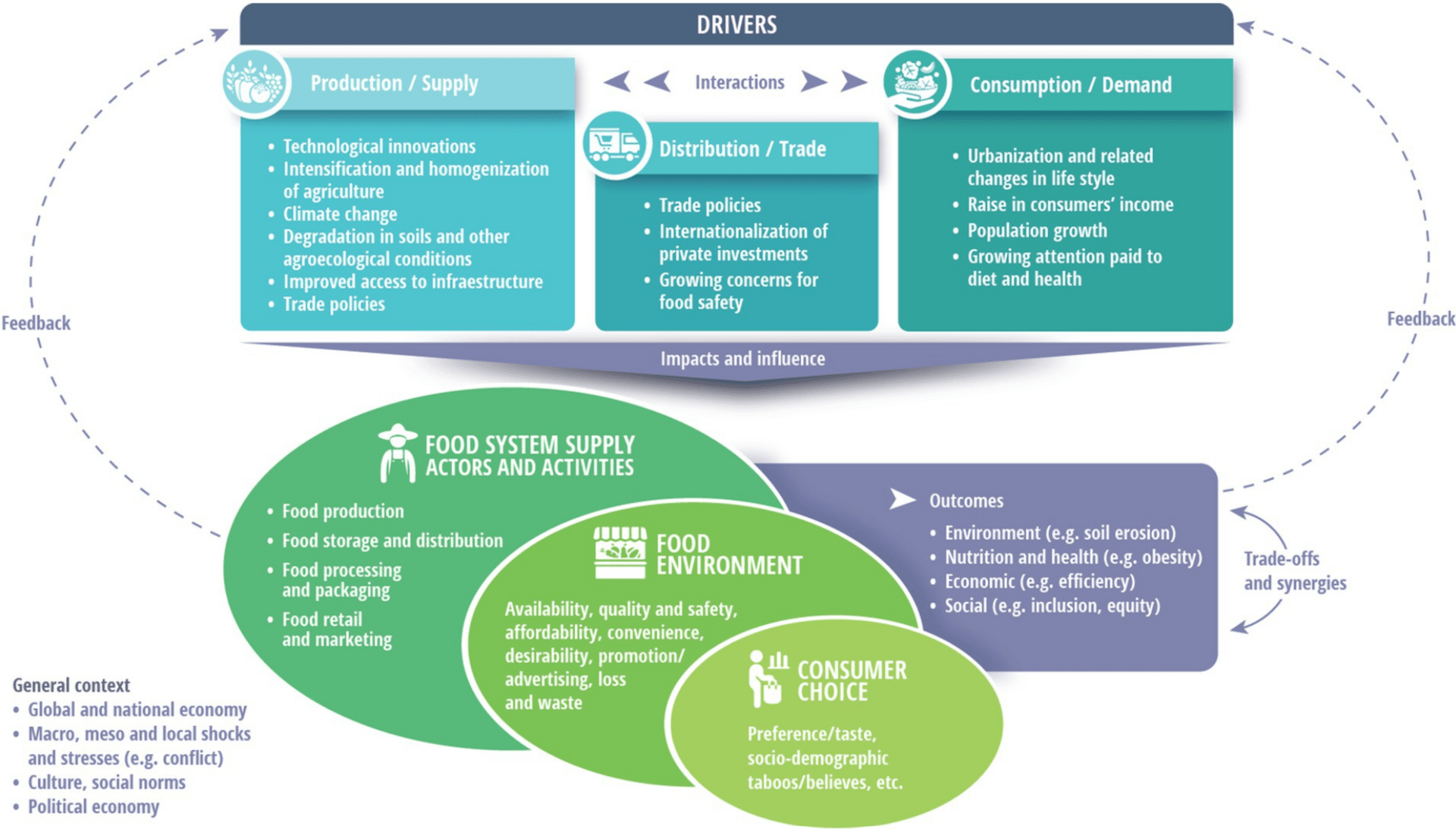 Stakeholder engagement is key for food system transformation